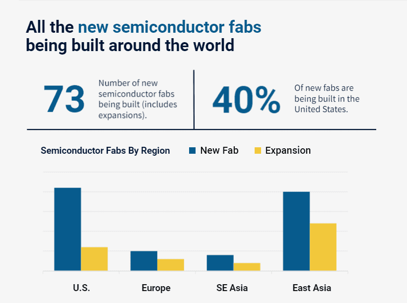 Key Supply Chain Strategies for Electronics Manufacturers - Ample Solutions