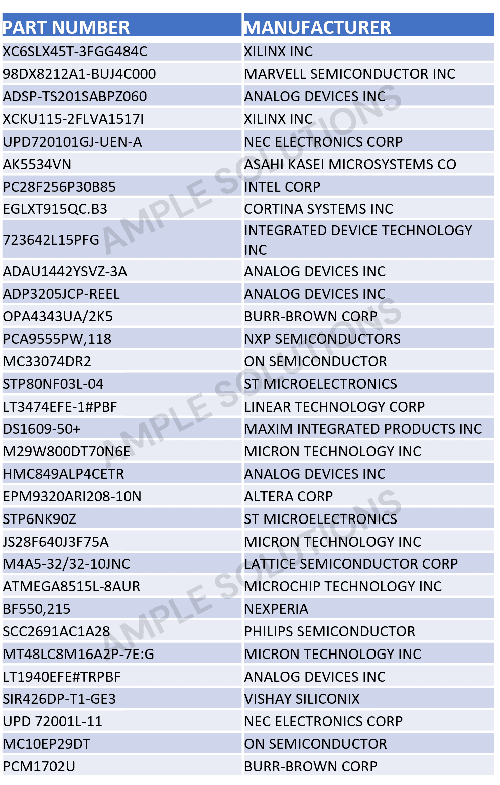 High-risk or Counterfeit Electronic Components: Ample Solutions Quality ...