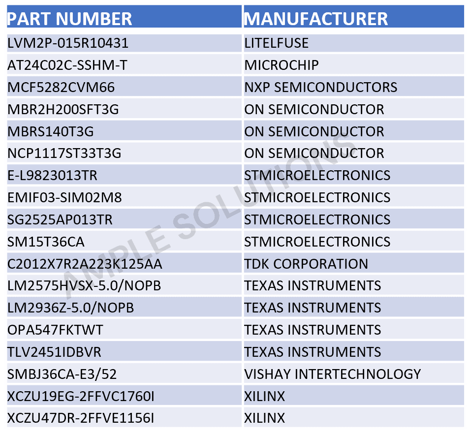 High-risk or Counterfeit Electronic Components: Ample Solutions Quality ...