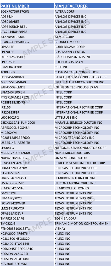 High-risk or Counterfeit Electronic Components: Ample Solutions Quality ...