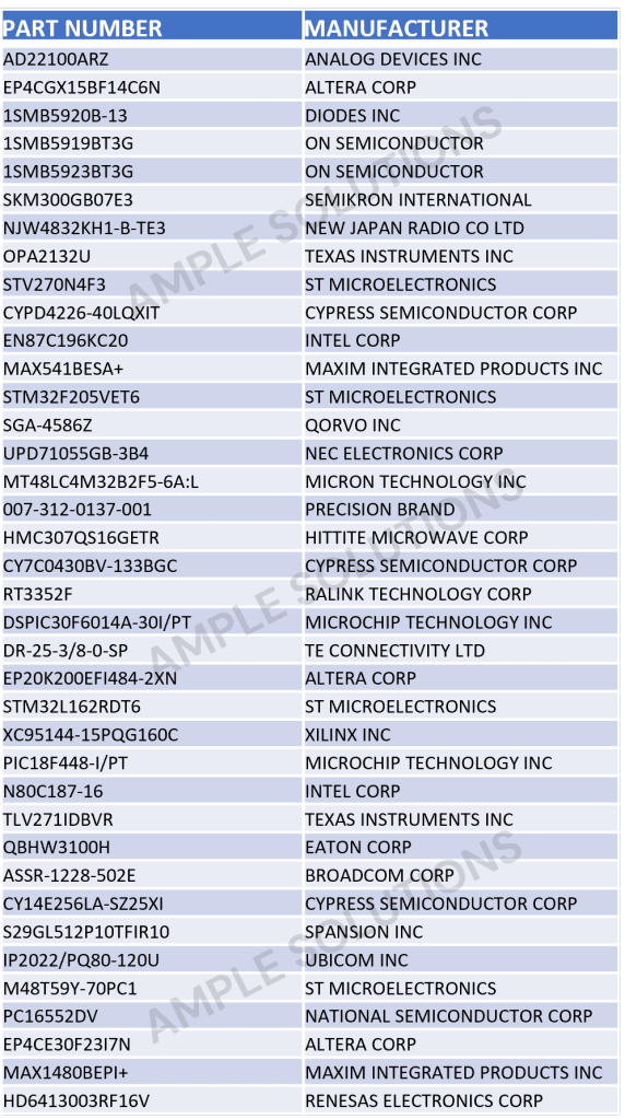 High-risk or Counterfeit Electronic Components: Ample Solutions Quality ...