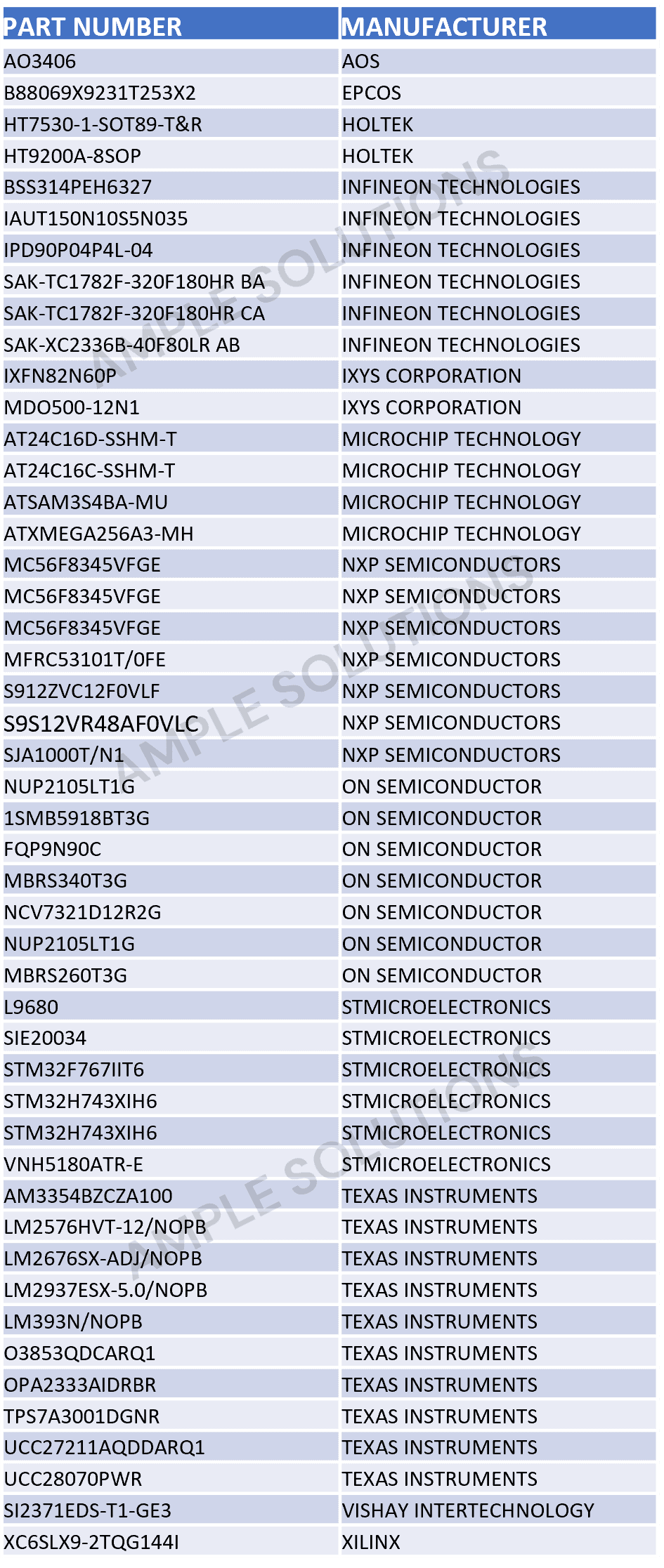 High-risk or Counterfeit Electronic Components: Ample Solutions Quality ...